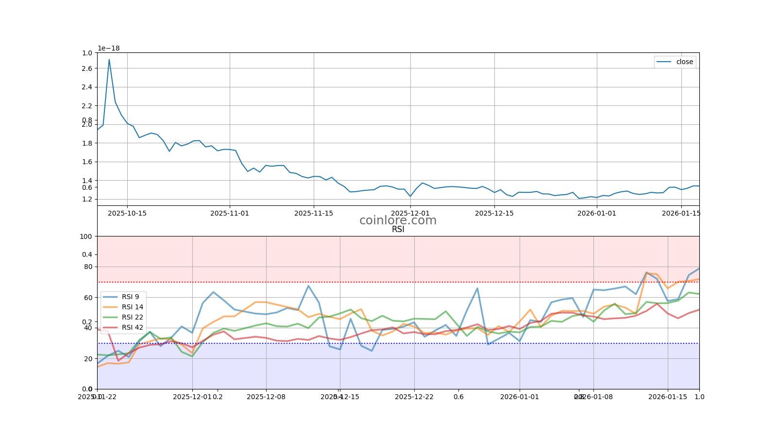 Candylad RSI indicator