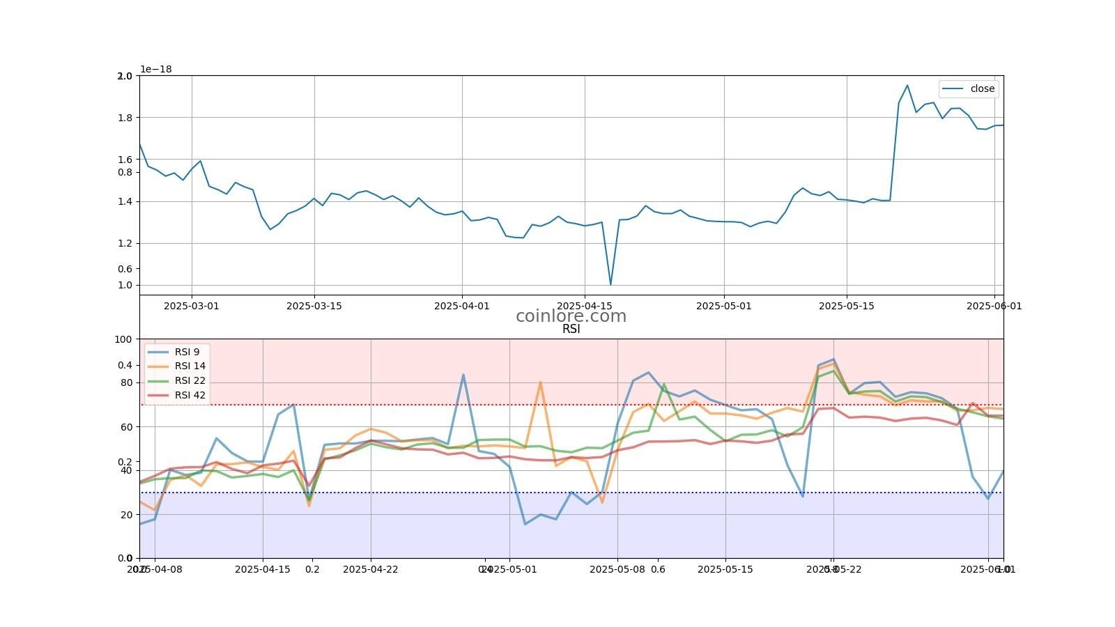 Candylad RSI indicator