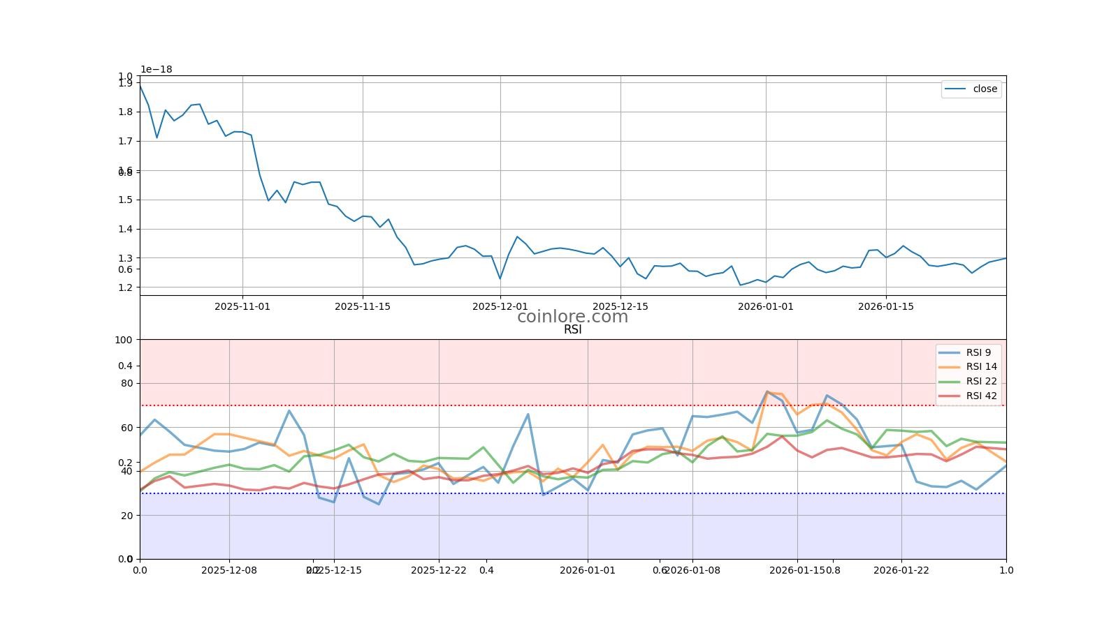 Candylad RSI indicator