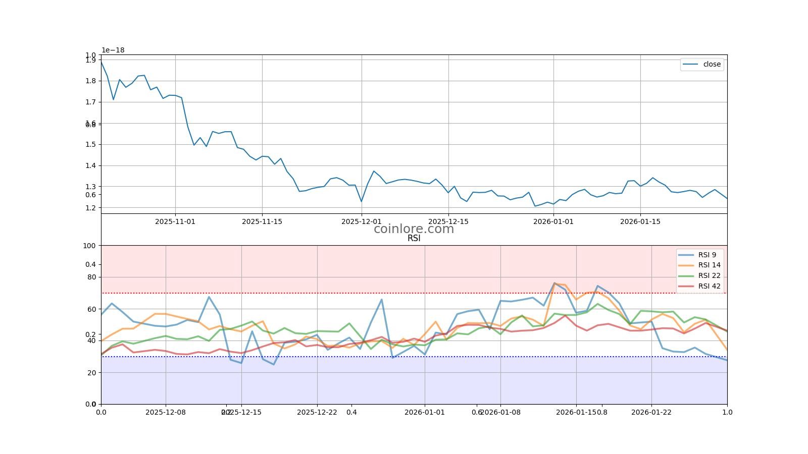 Candylad RSI indicator