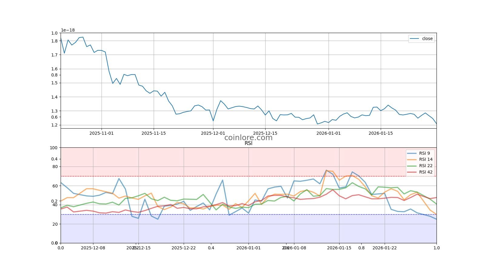 Candylad RSI indicator