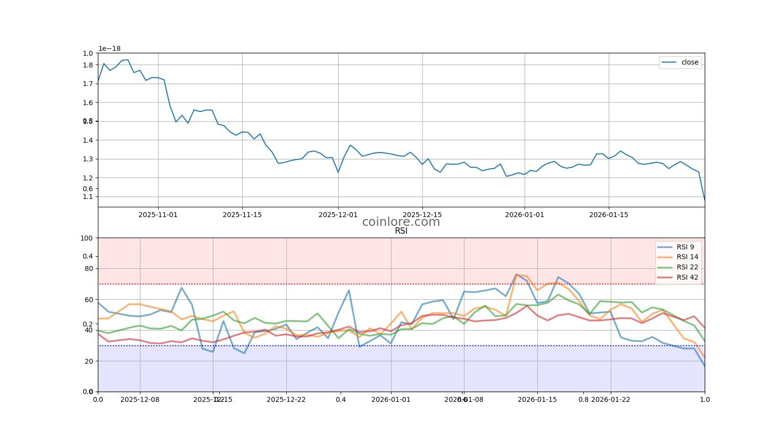 Candylad RSI indicator