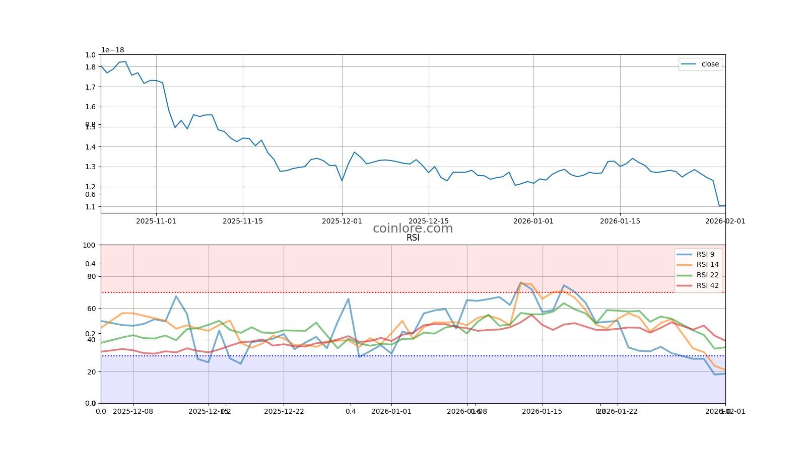 Candylad RSI indicator