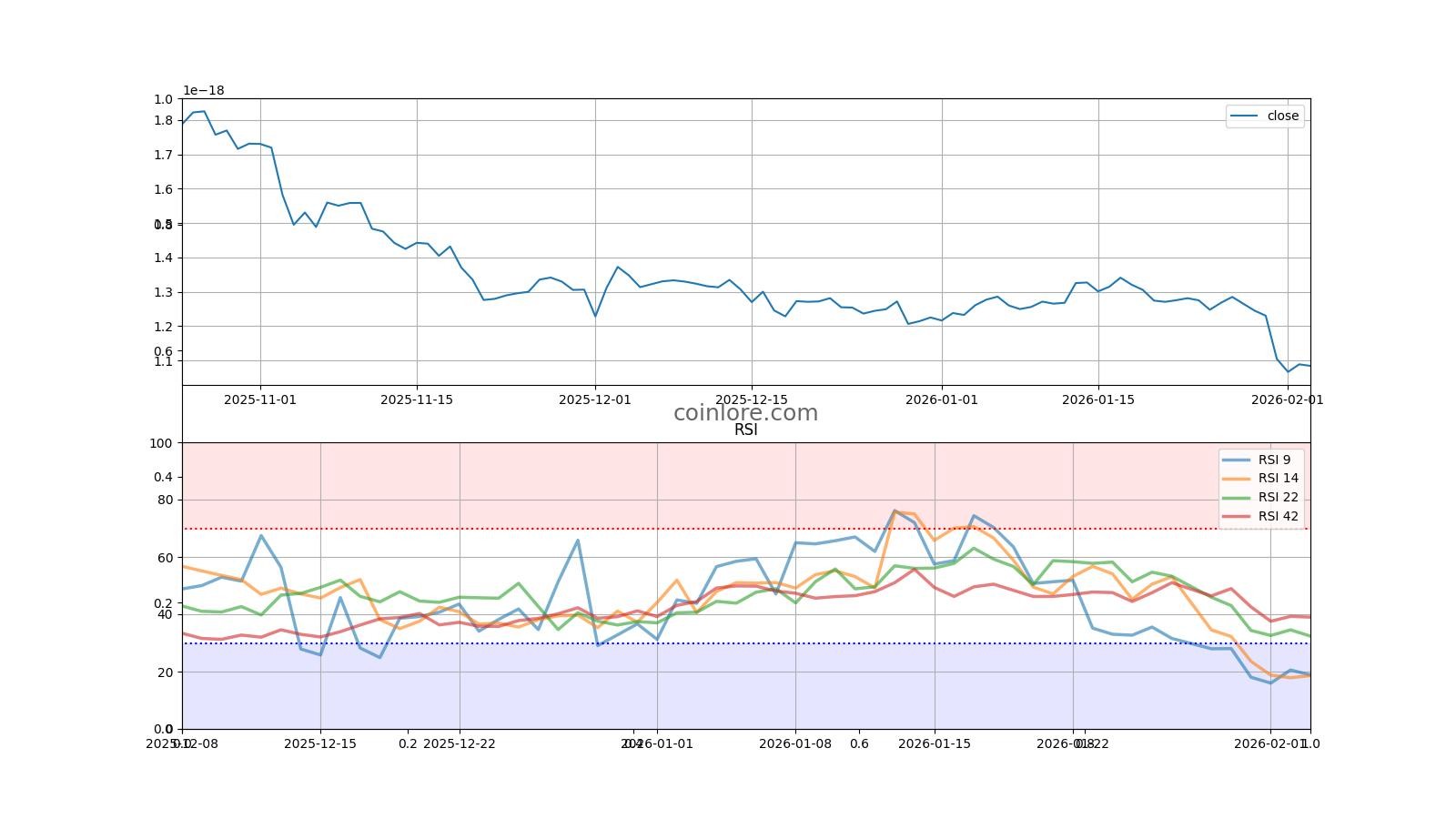 Candylad RSI indicator