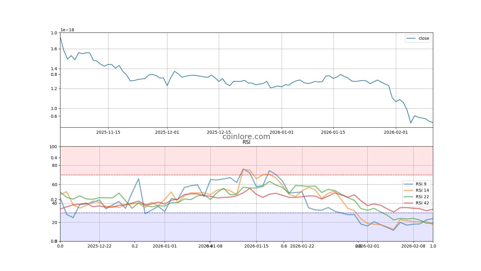 Candylad RSI indicator