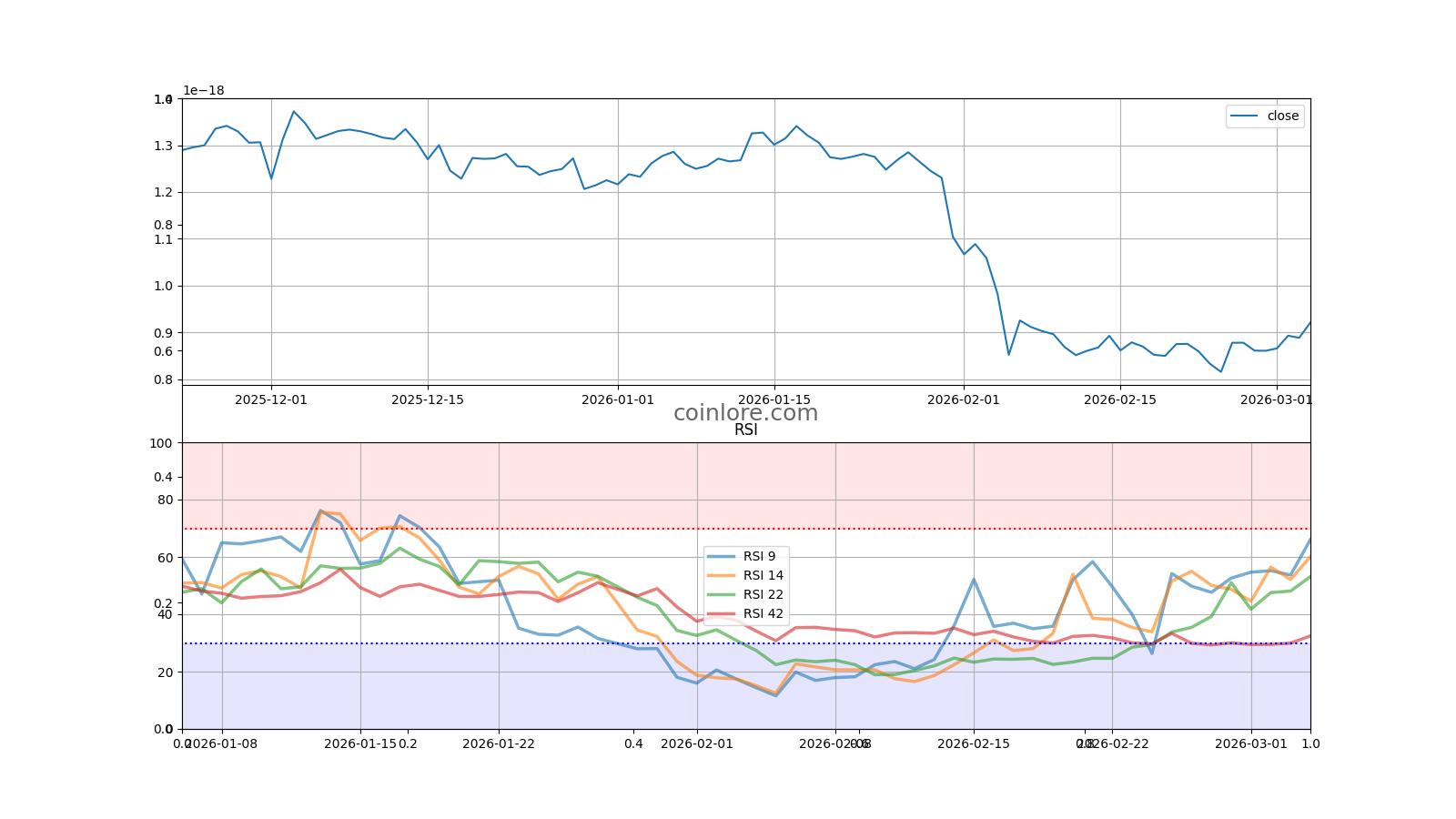 Candylad RSI indicator