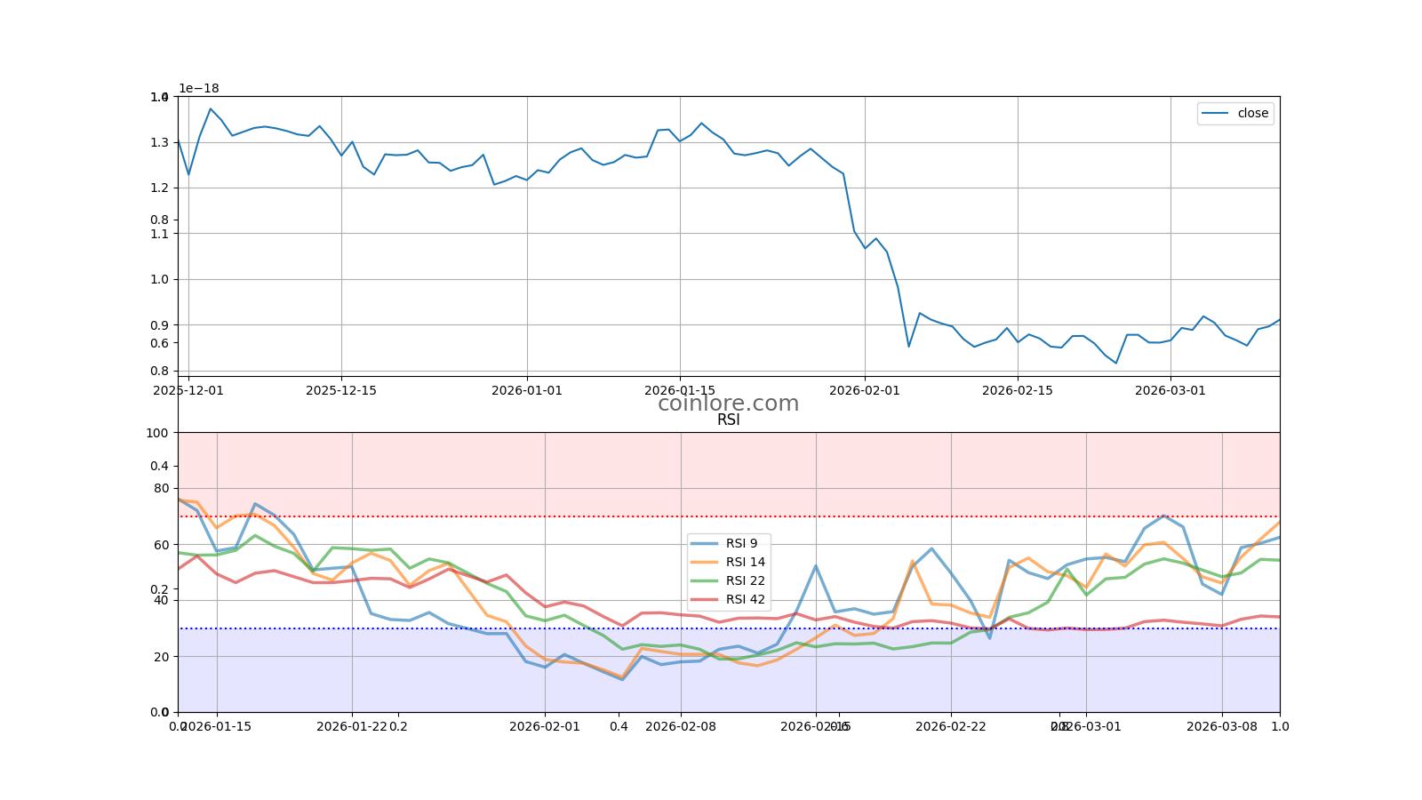 Candylad RSI indicator
