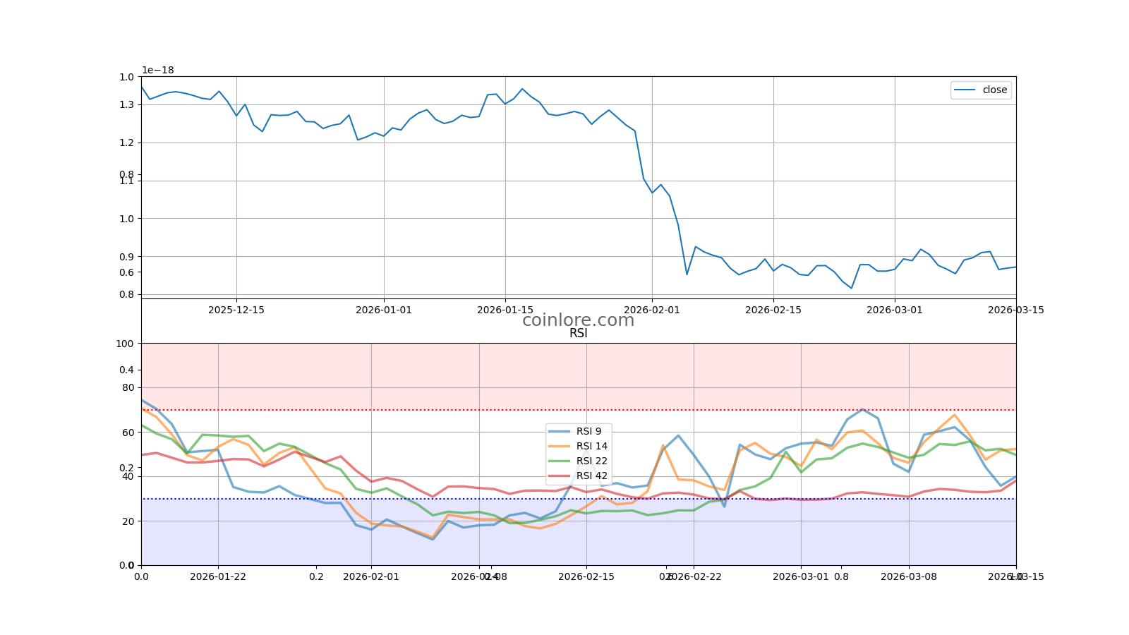 Candylad RSI indicator
