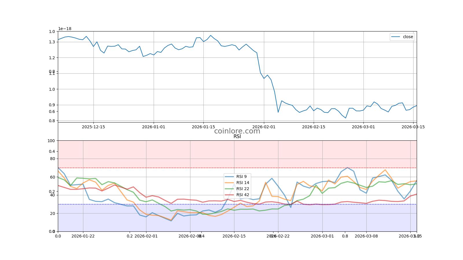 Candylad RSI indicator