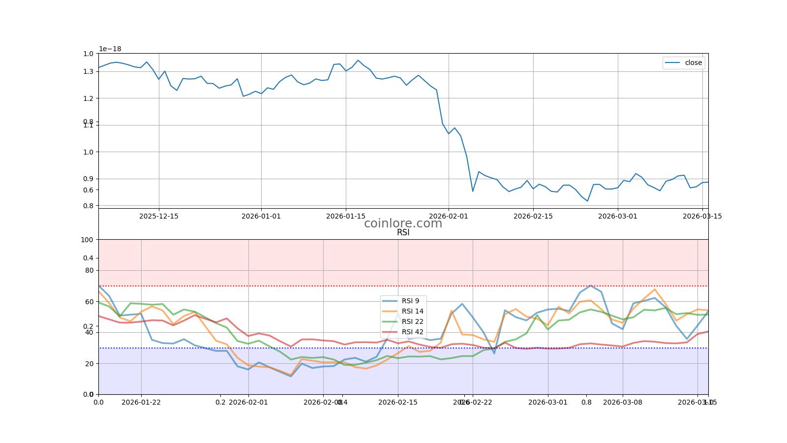 Candylad RSI indicator