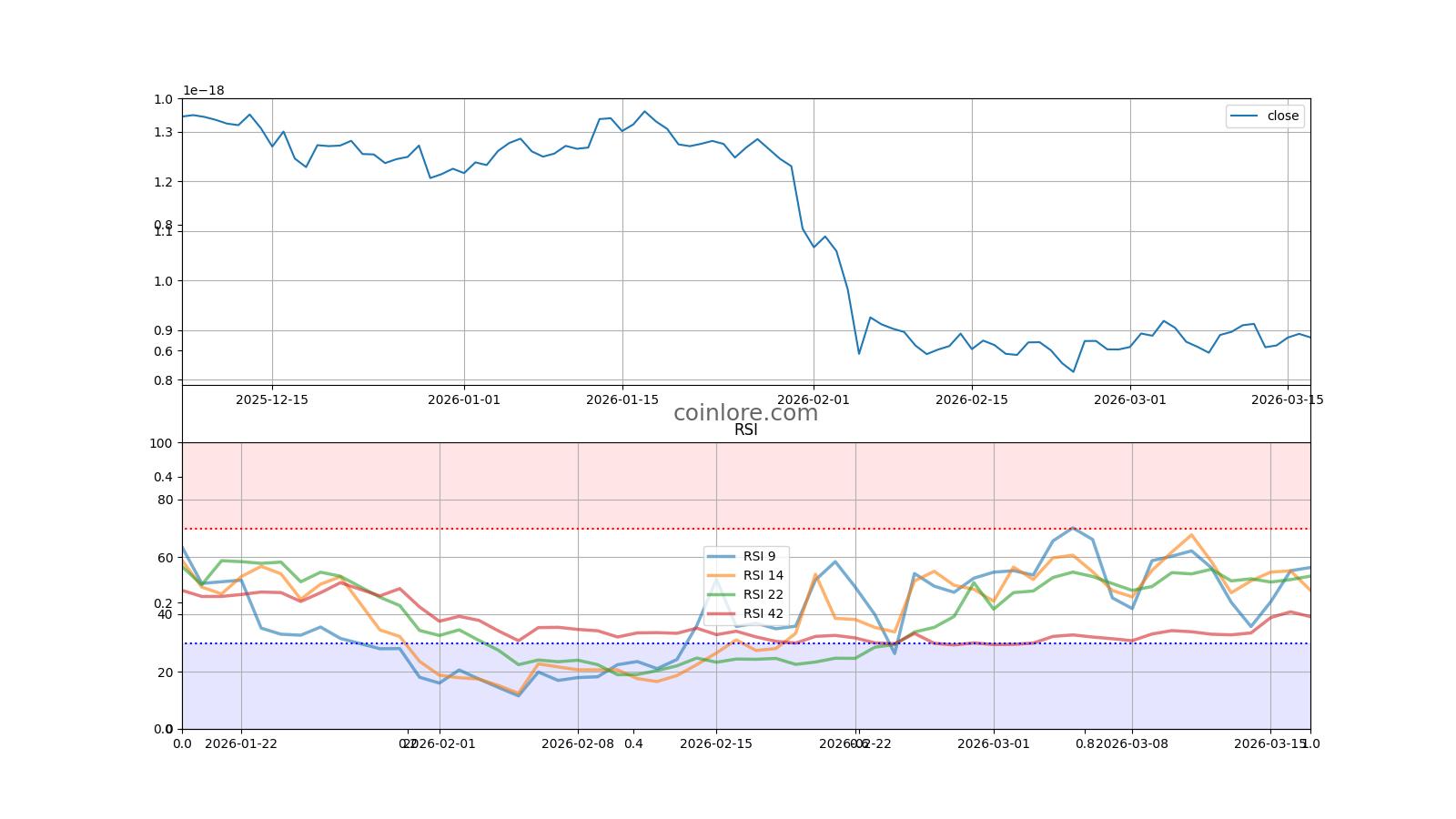 Candylad RSI indicator