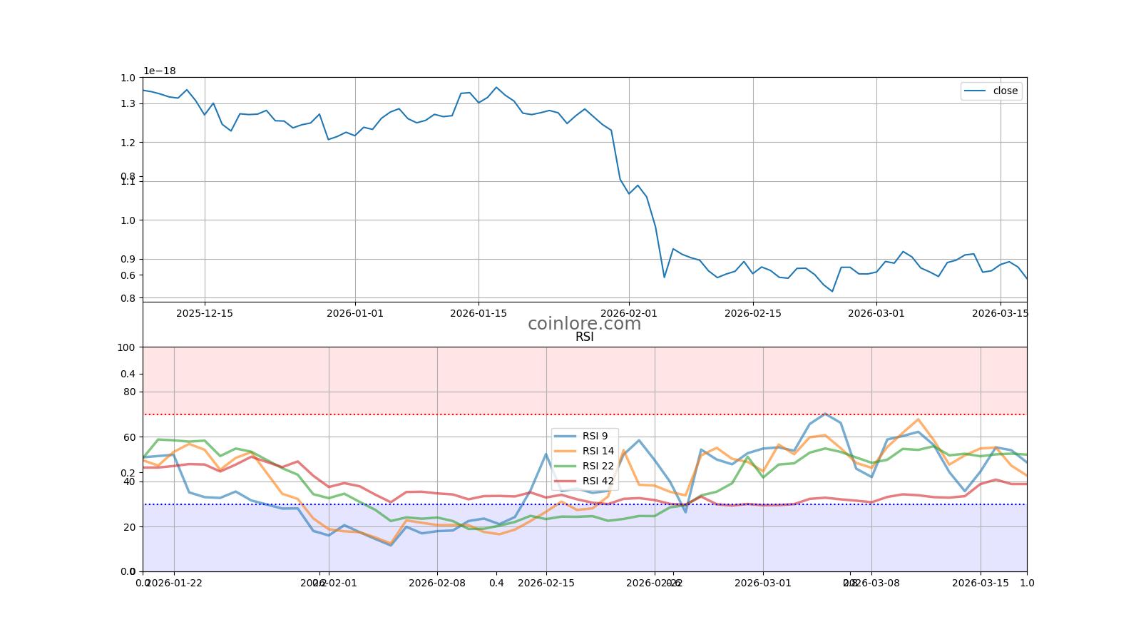 Candylad RSI indicator