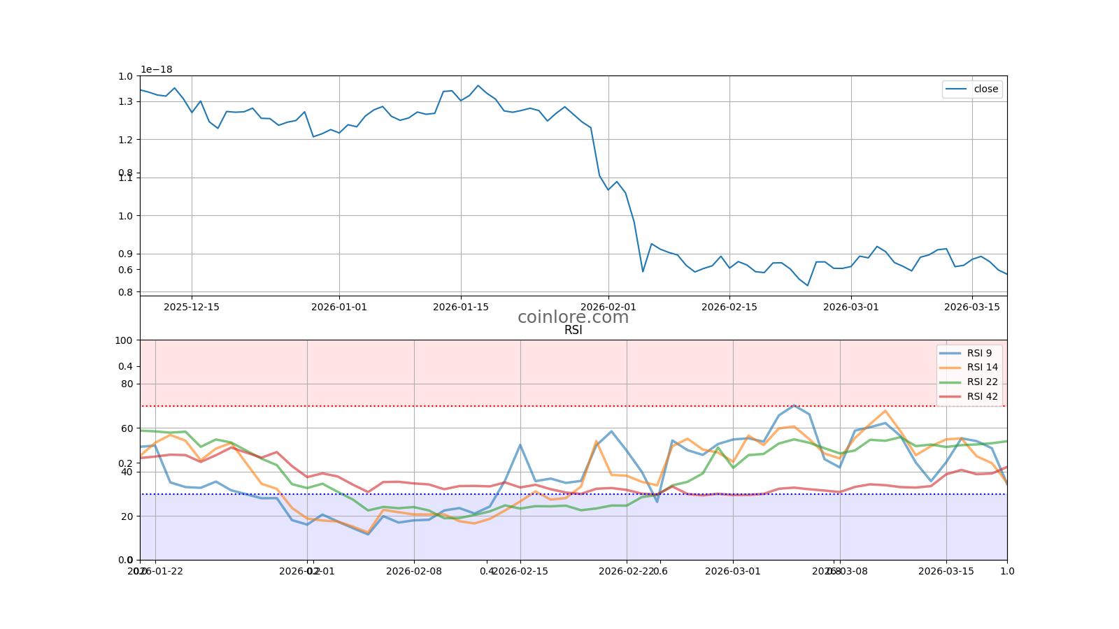 Candylad RSI indicator