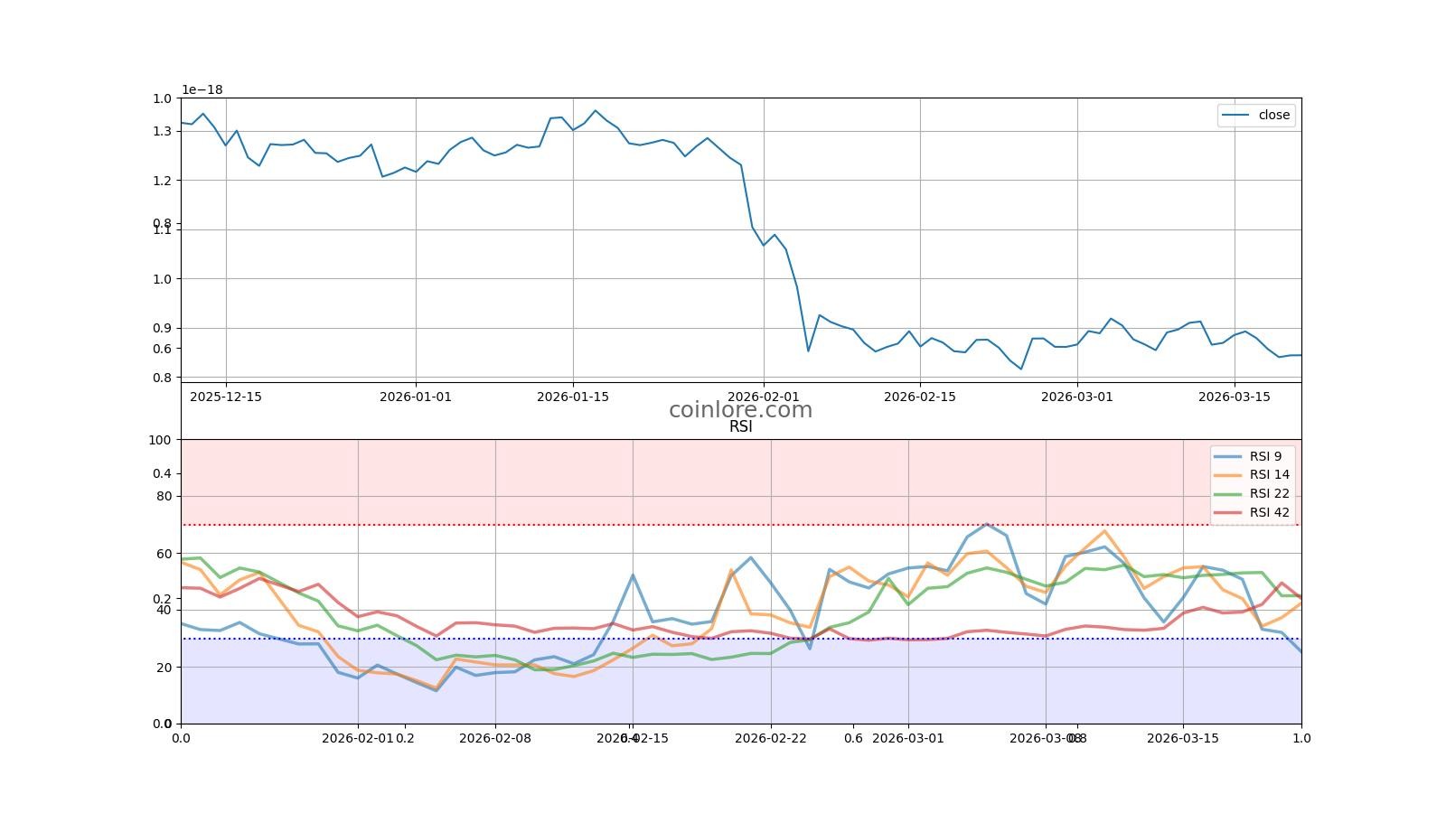 Candylad RSI indicator