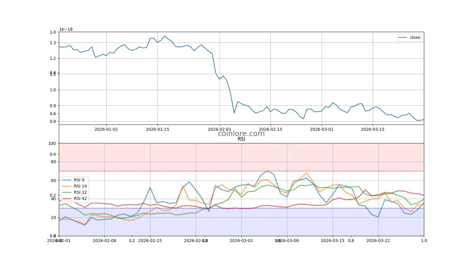 Candylad RSI indicator