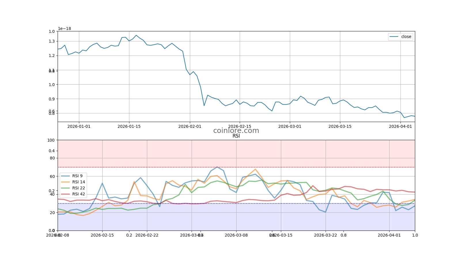 Candylad RSI indicator