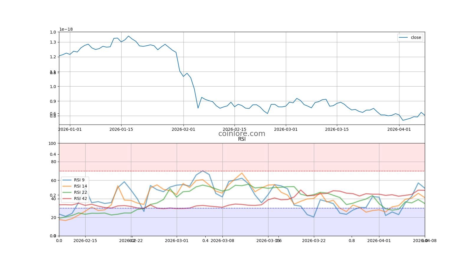 Candylad RSI indicator