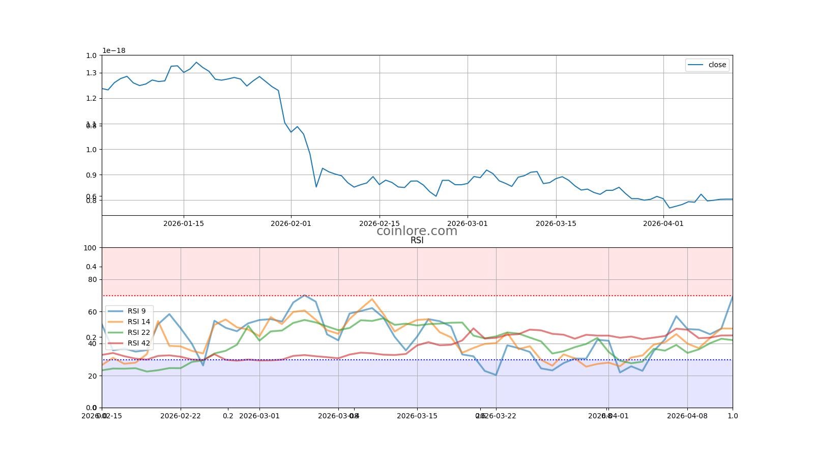 Candylad RSI indicator