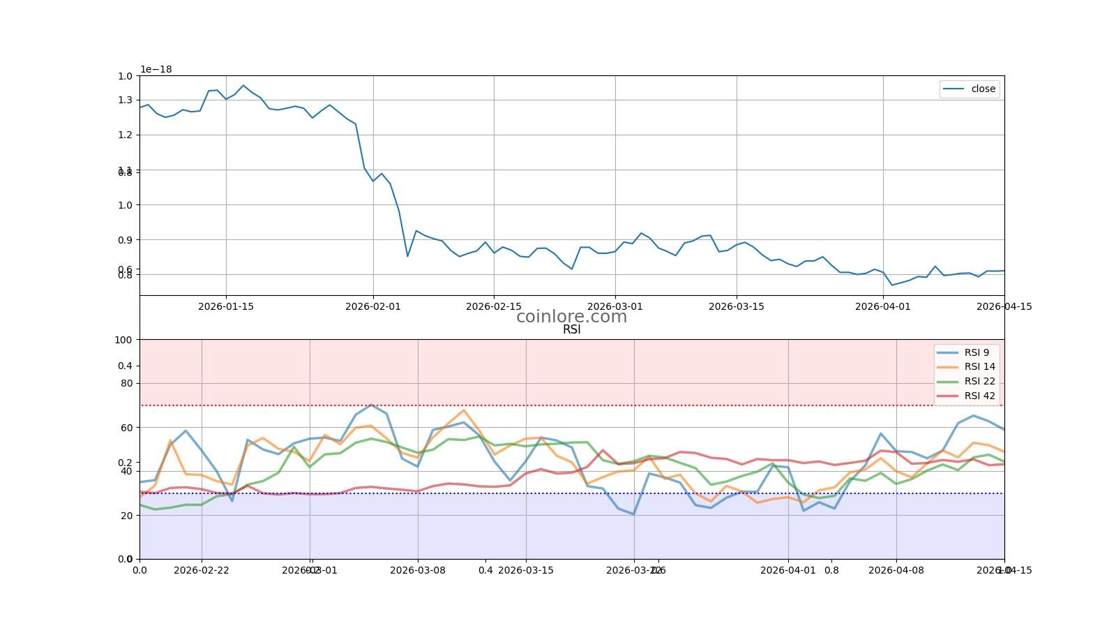 Candylad RSI indicator