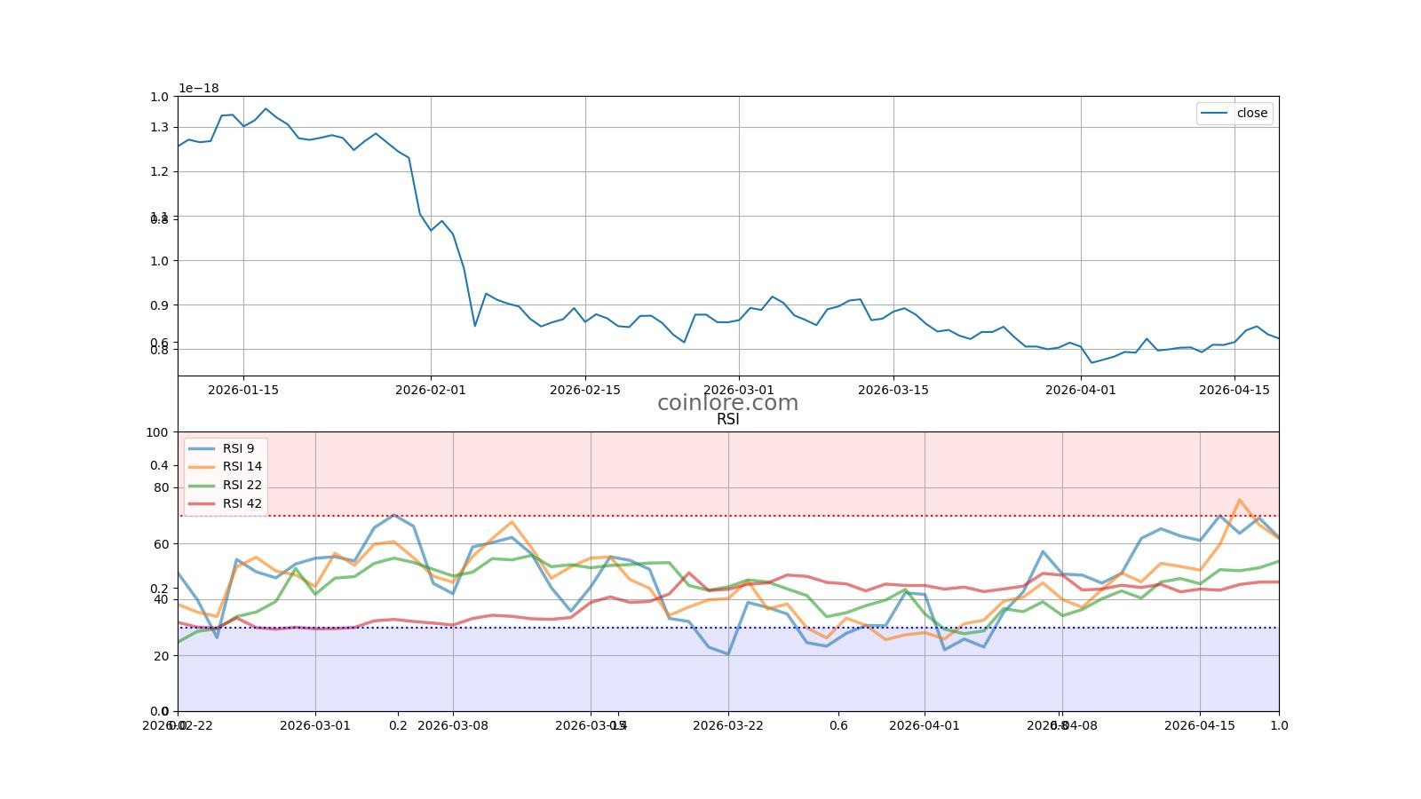 Candylad RSI indicator
