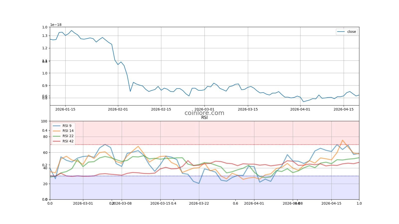 Candylad RSI indicator