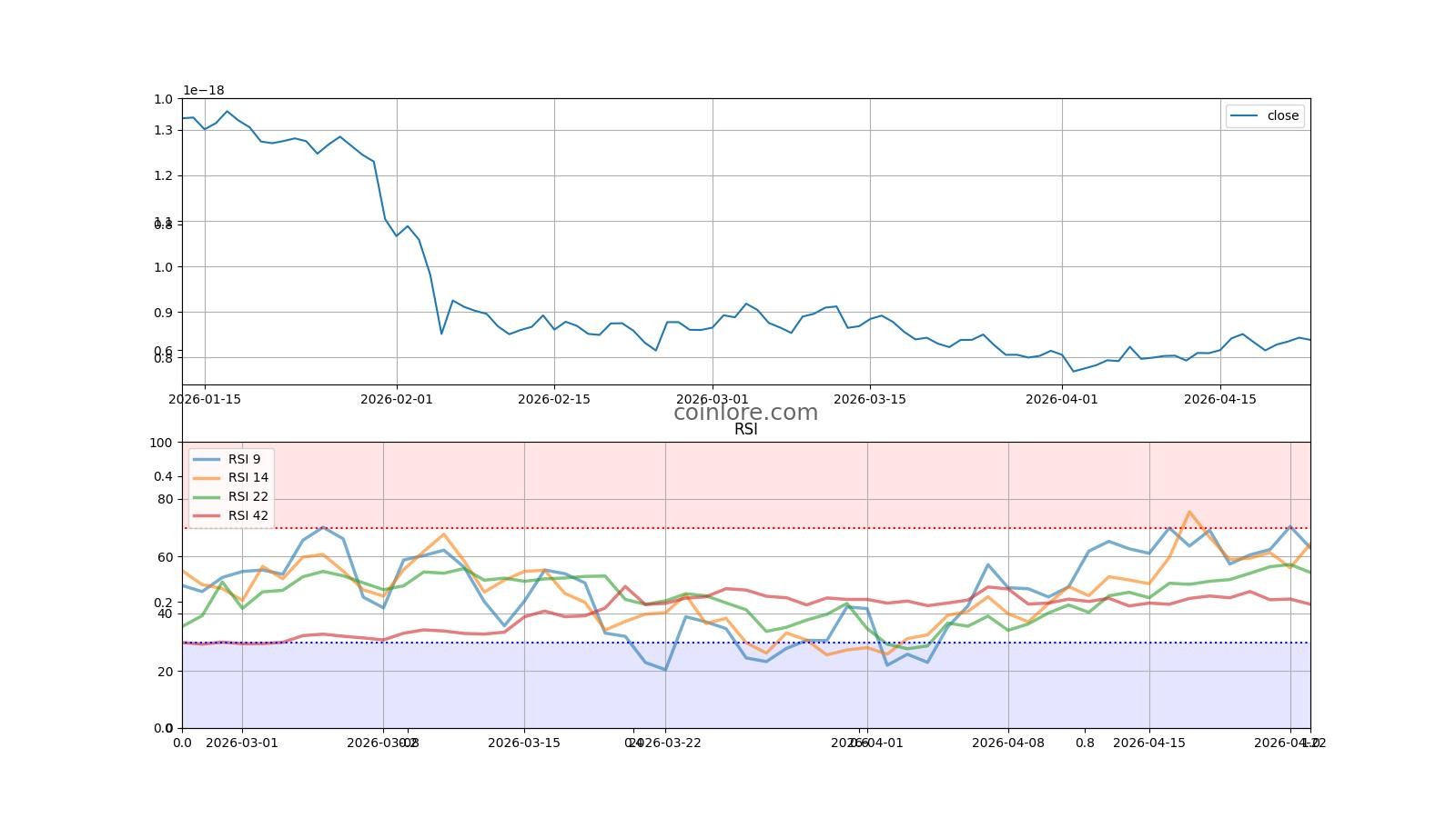 Candylad RSI indicator