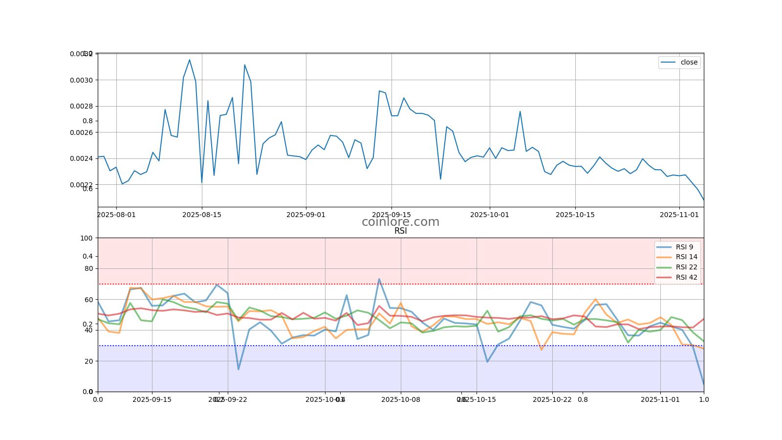 CannabisCoin RSI indicator