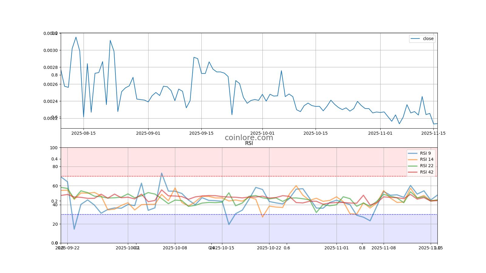 CannabisCoin RSI indicator