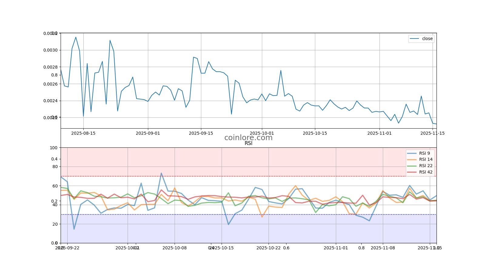 CannabisCoin RSI indicator