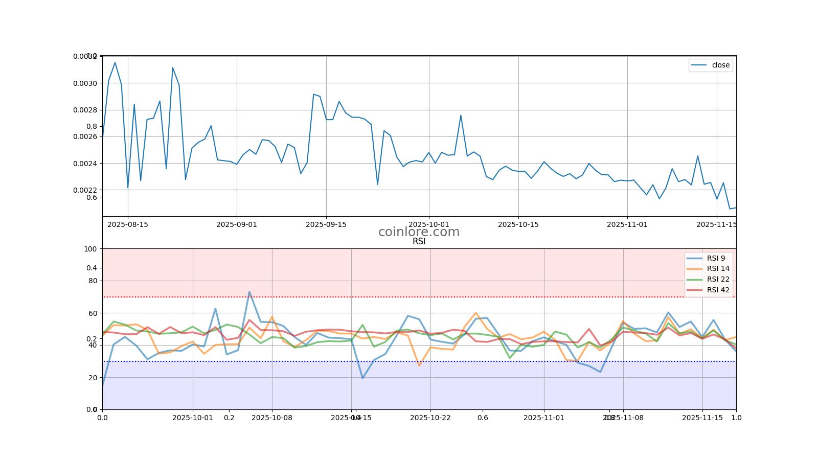 CannabisCoin RSI indicator