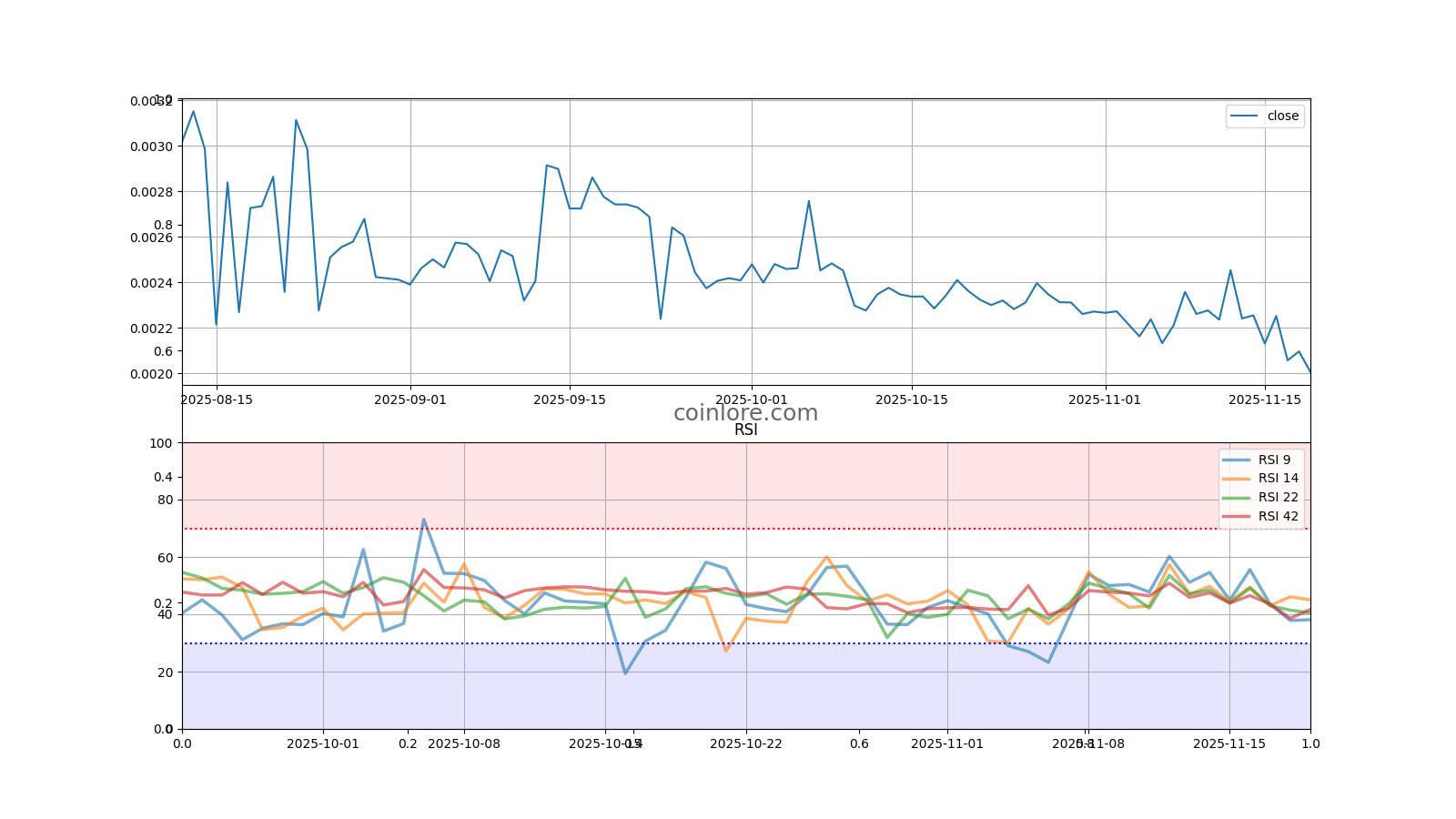 CannabisCoin RSI indicator
