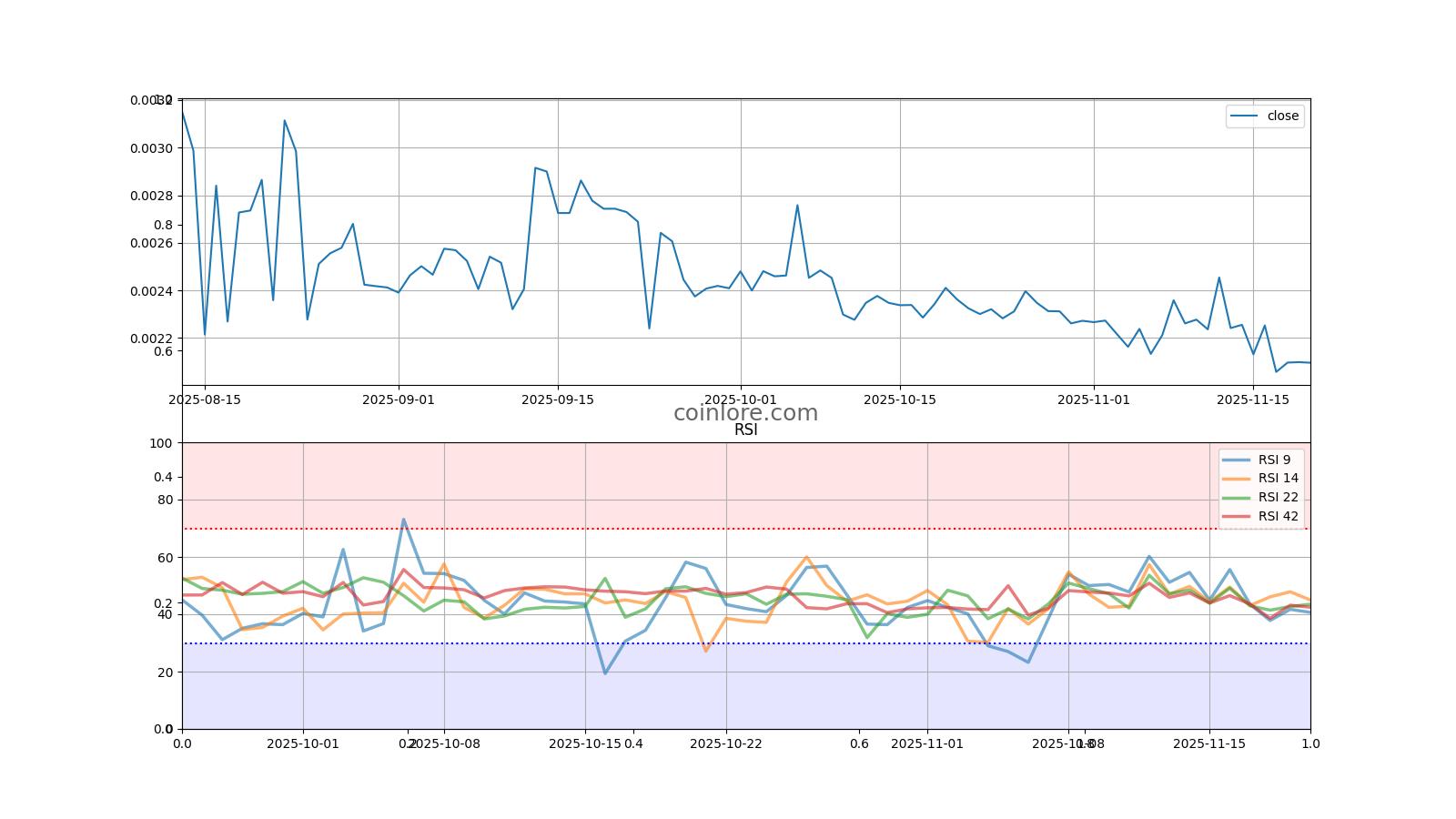 CannabisCoin RSI indicator