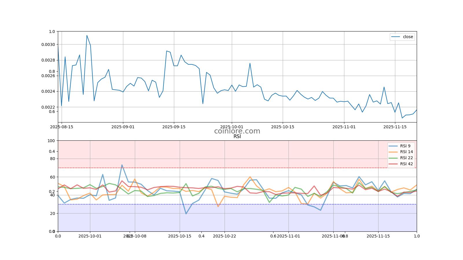 CannabisCoin RSI indicator