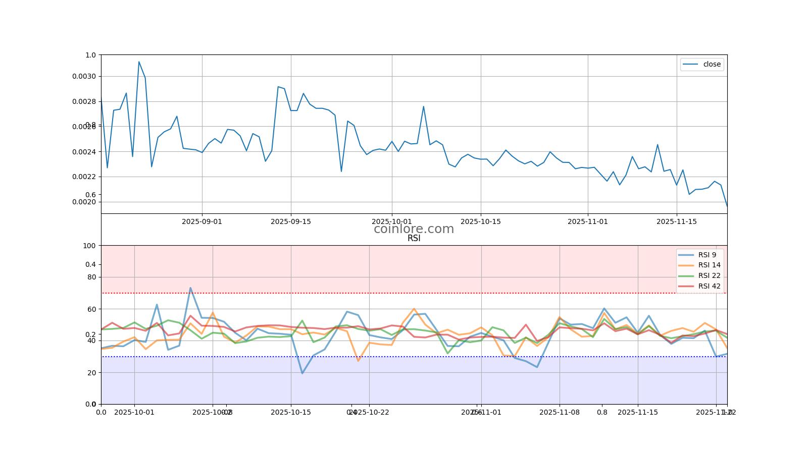 CannabisCoin RSI indicator