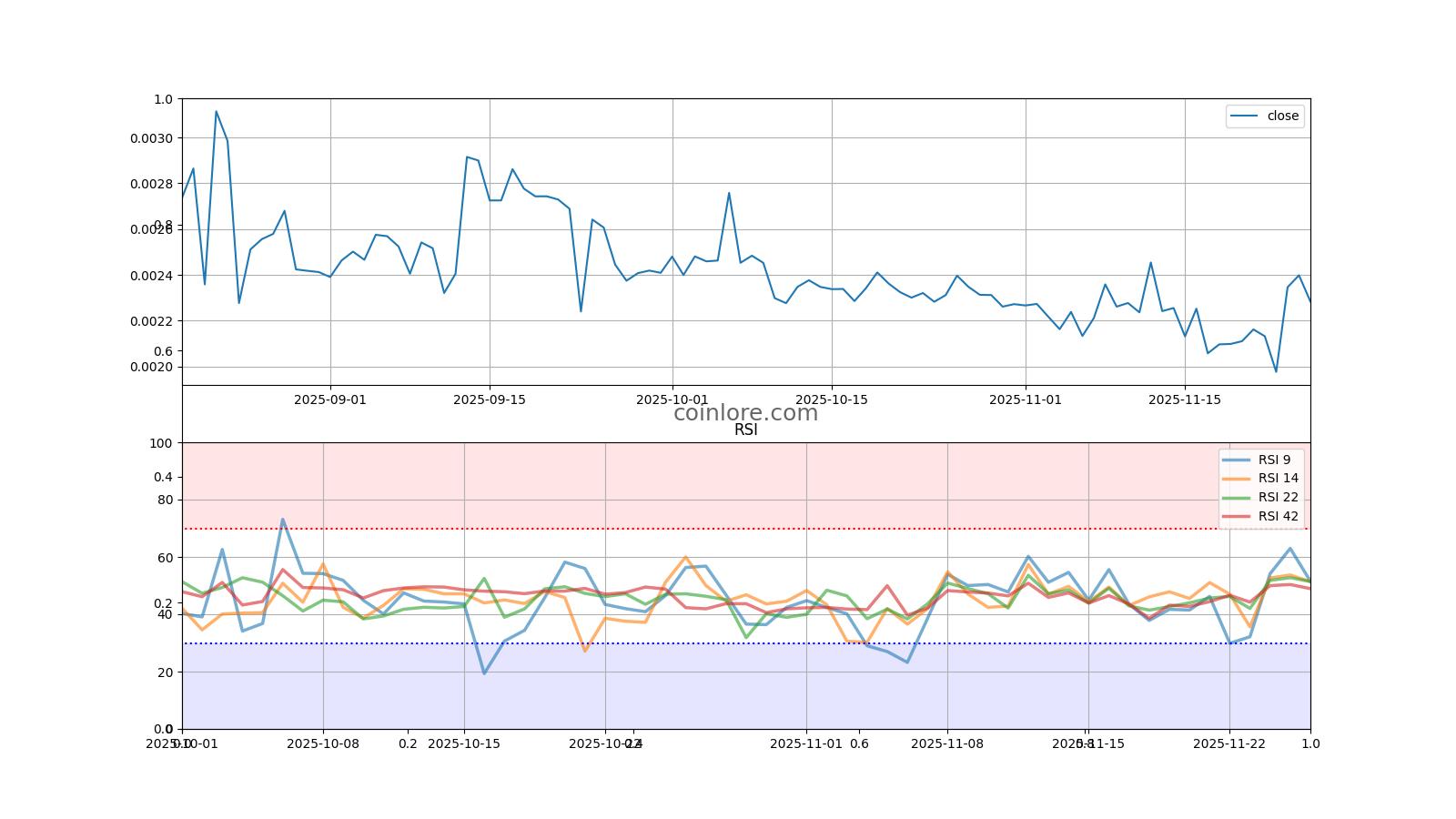 CannabisCoin RSI indicator