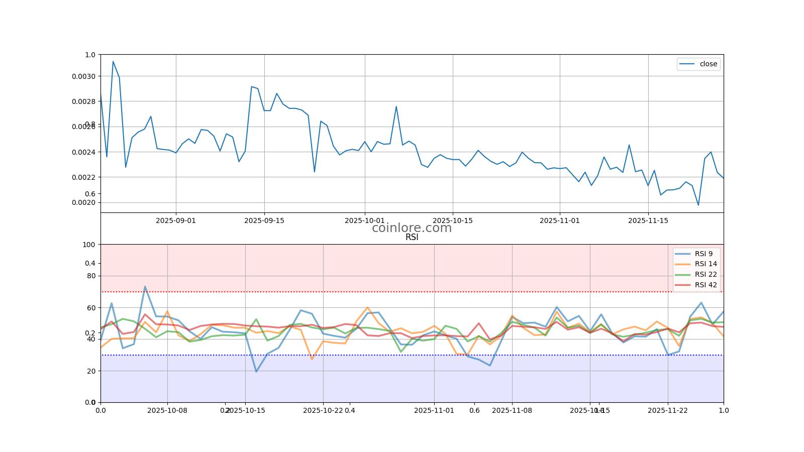 CannabisCoin RSI indicator