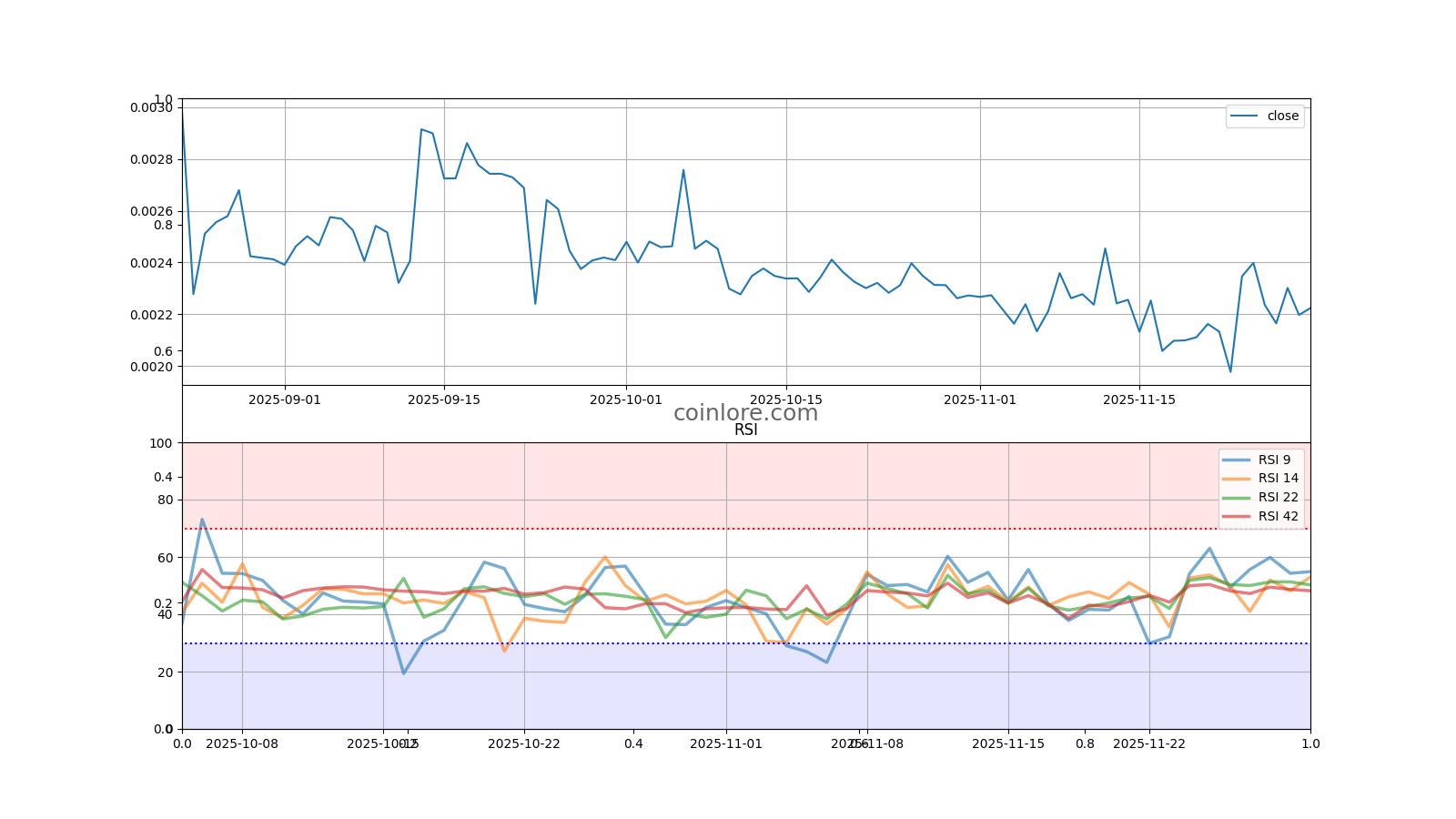 CannabisCoin RSI indicator