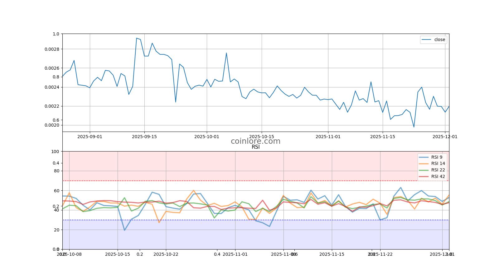 CannabisCoin RSI indicator