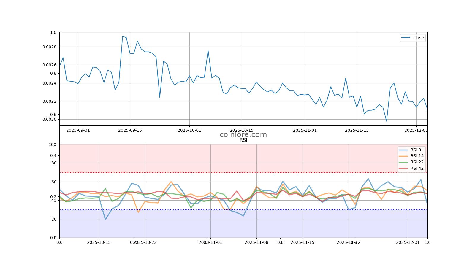 CannabisCoin RSI indicator