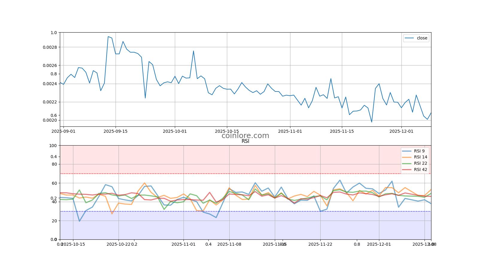 CannabisCoin RSI indicator