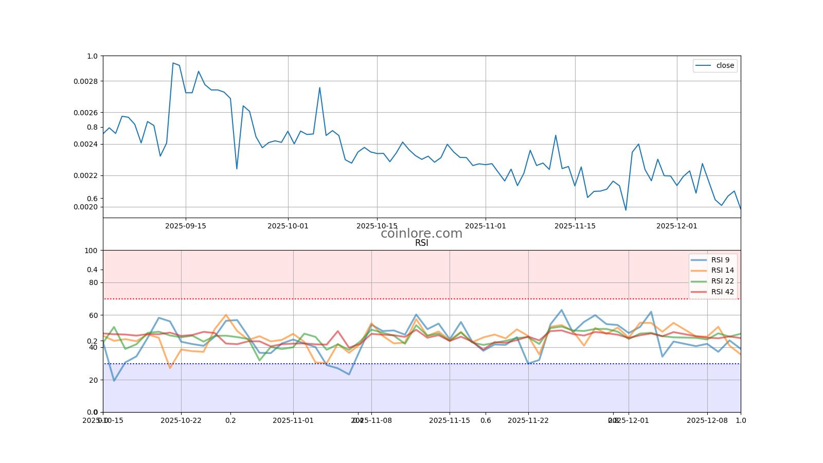 CannabisCoin RSI indicator