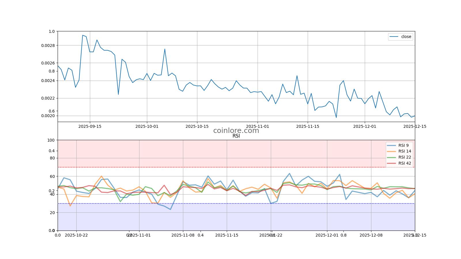 CannabisCoin RSI indicator