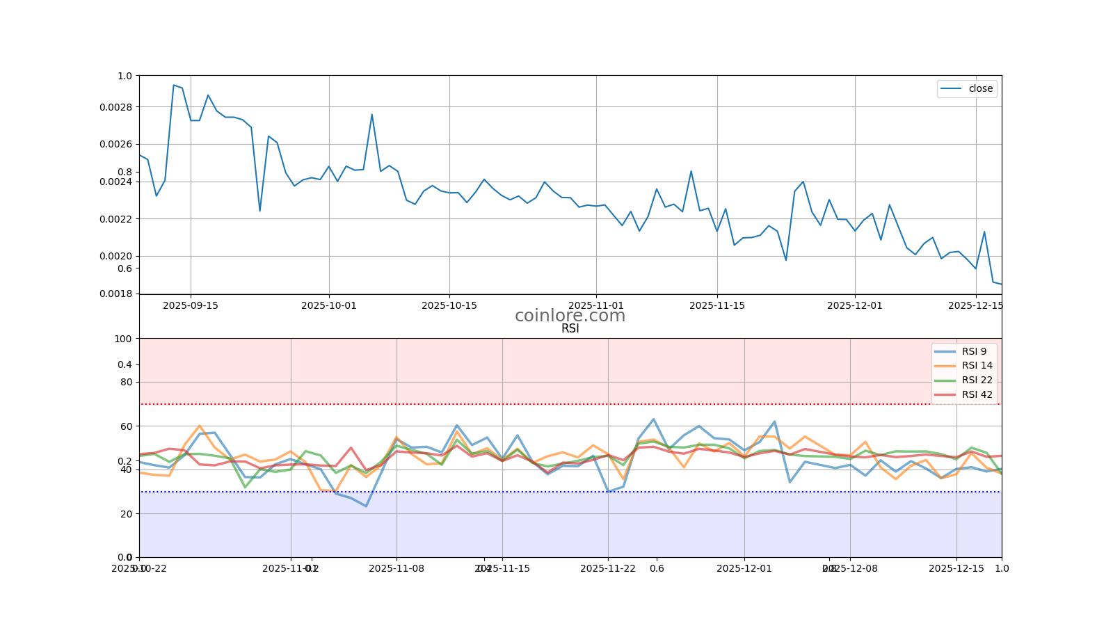 CannabisCoin RSI indicator