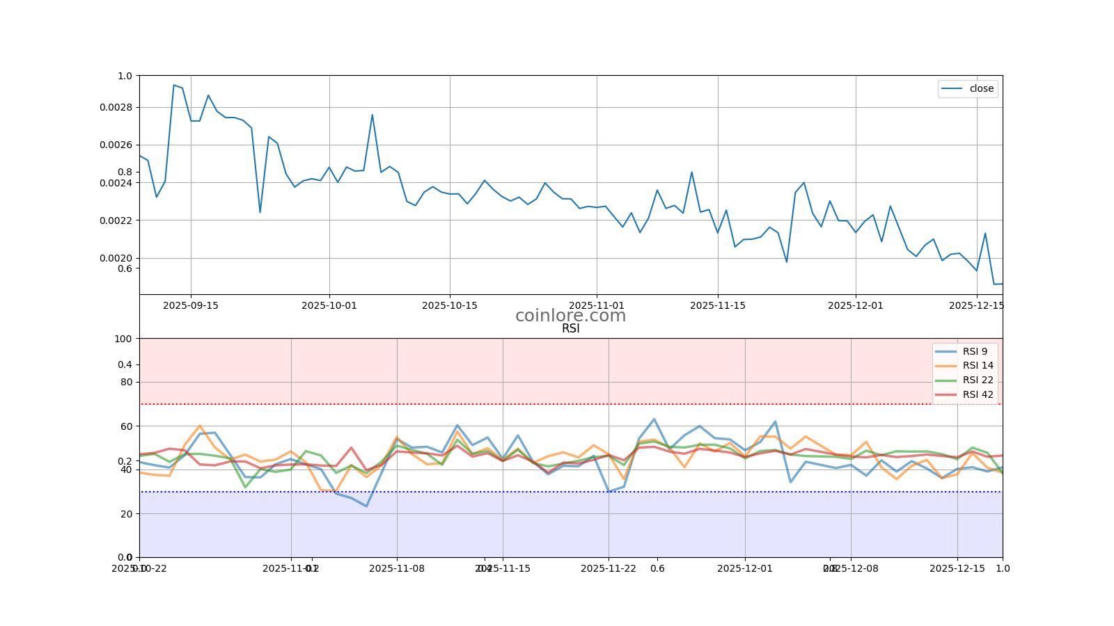 CannabisCoin RSI indicator