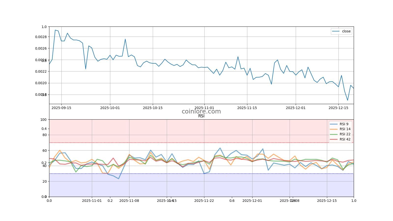 CannabisCoin RSI indicator