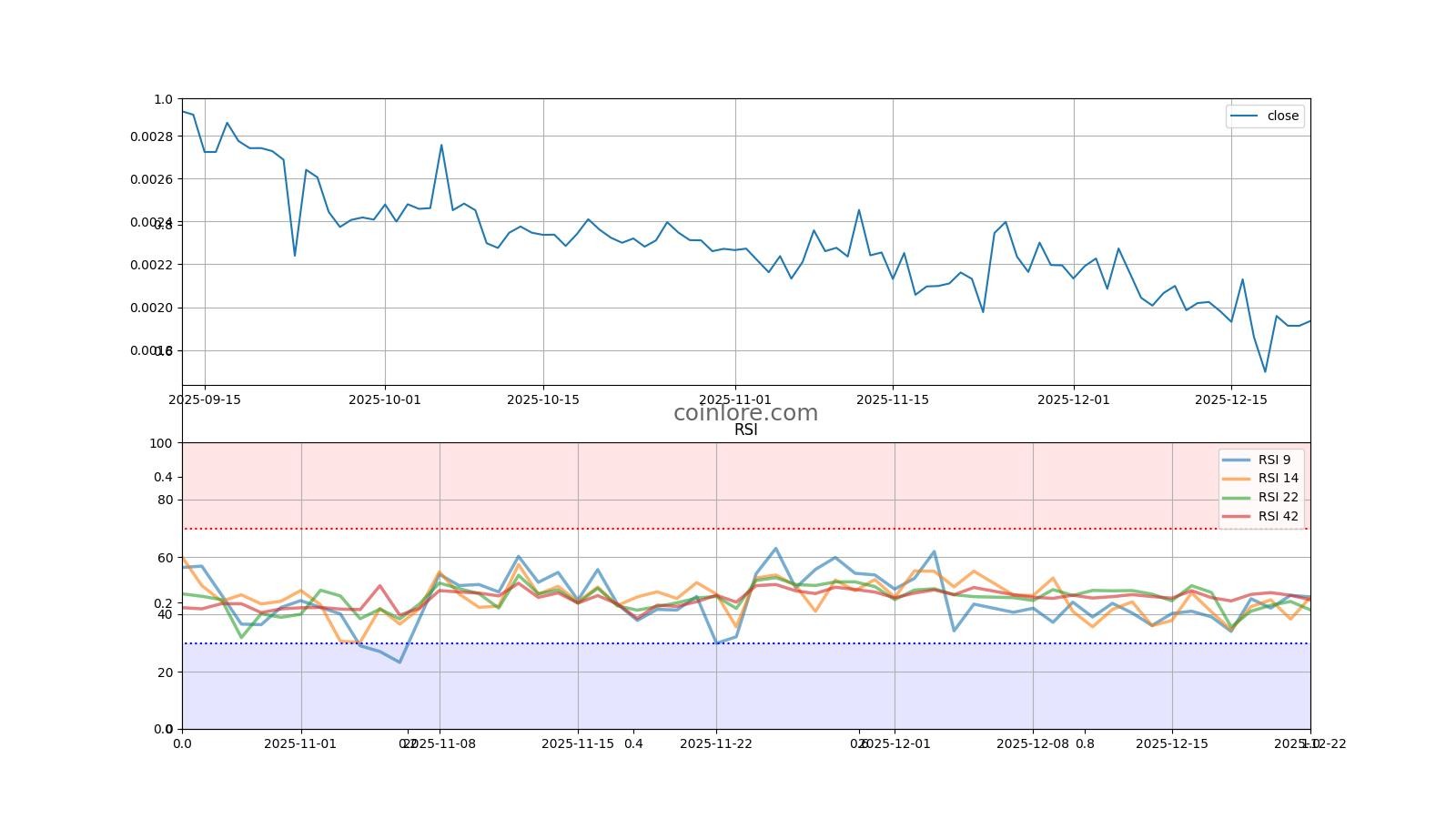 CannabisCoin RSI indicator