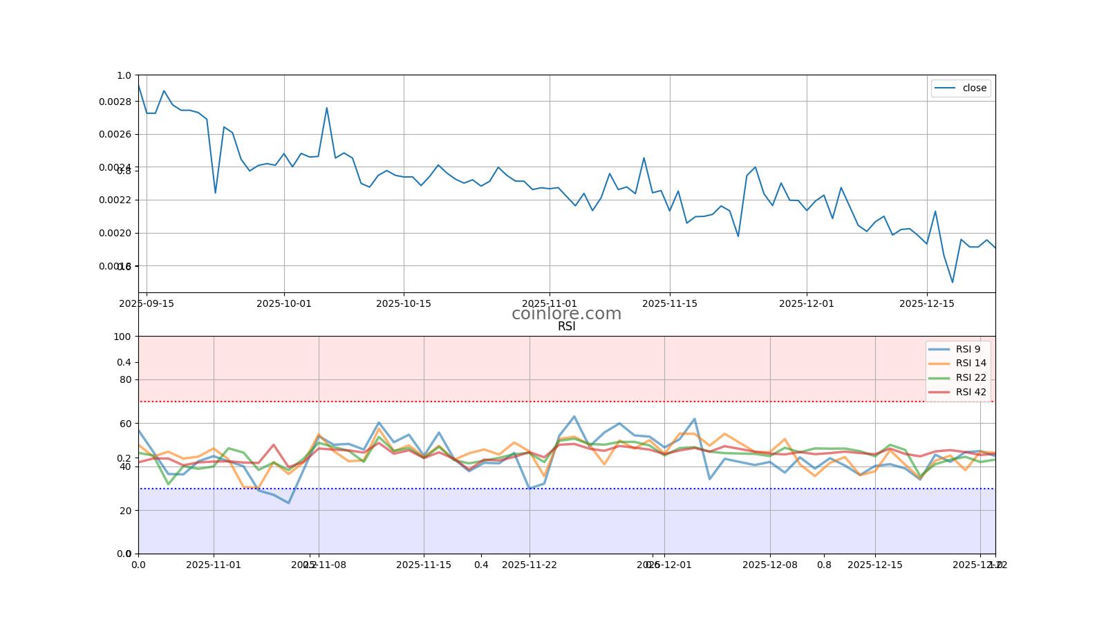 CannabisCoin RSI indicator