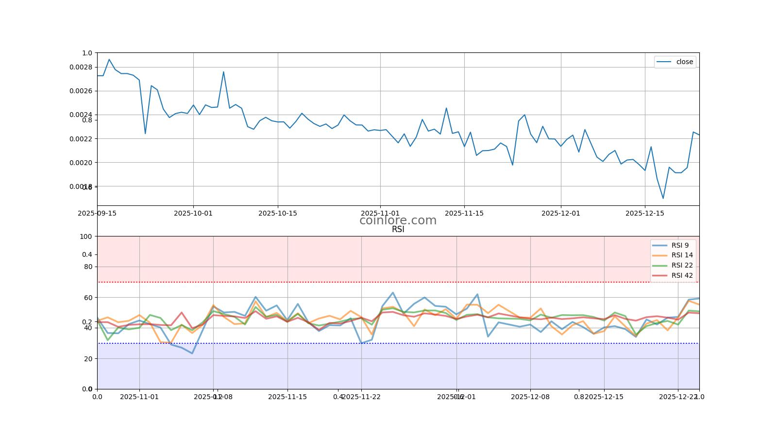 CannabisCoin RSI indicator