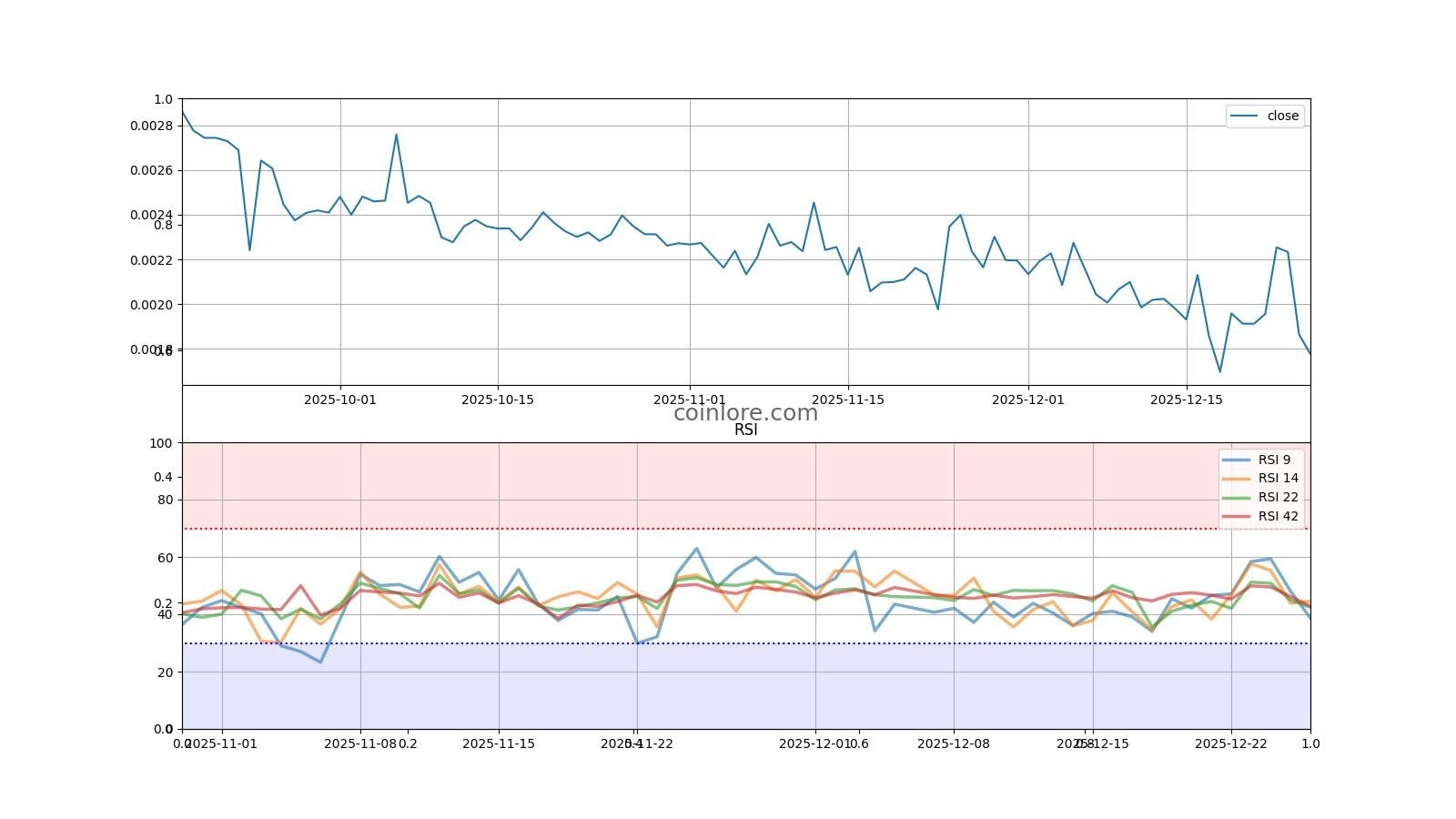 CannabisCoin RSI indicator