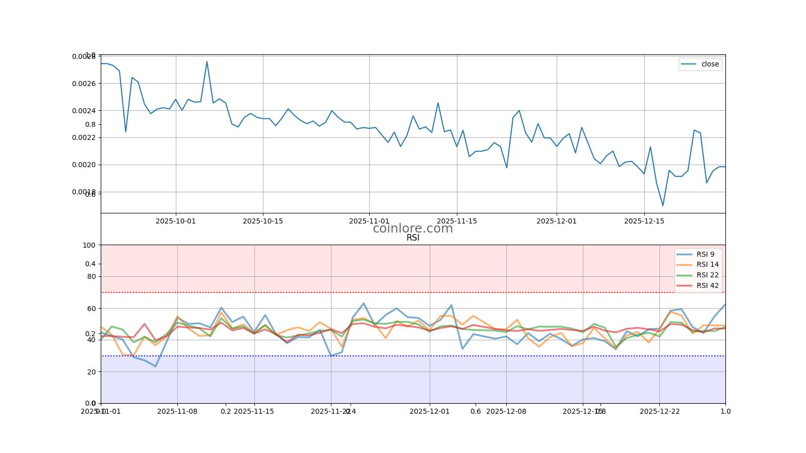 CannabisCoin RSI indicator